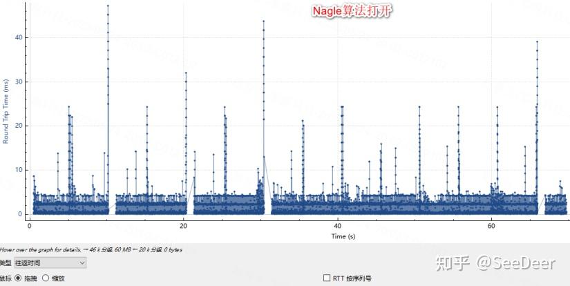 TCP之Nagle算法、ACK延时确认 - 知乎