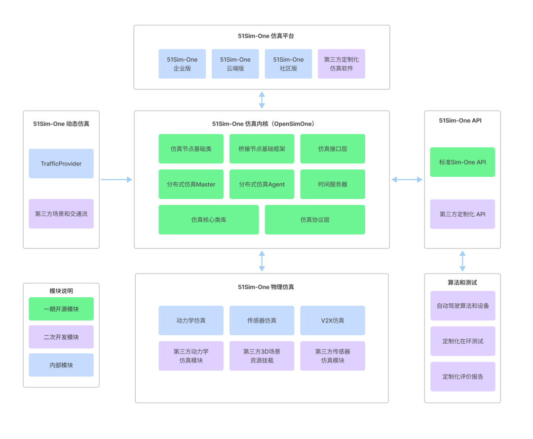 51SimOne开源版已正式发布！助力国产自主智能驾驶仿真平台搭建！ - 知乎