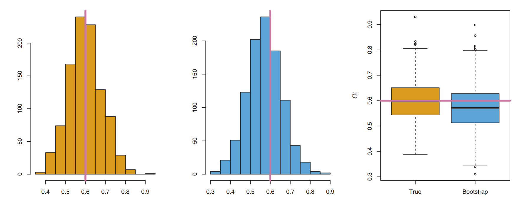 【机器学习】Bootstrap详解 - 知乎
