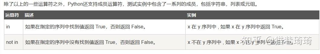 python3试学：运算符 - 知乎