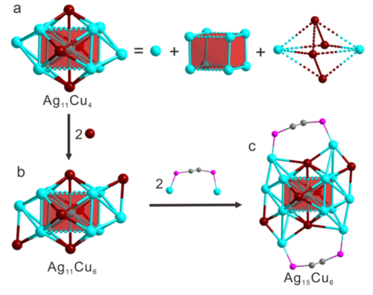 JACS：合金纳米团簇Ag15Cu6高效电催化CO2还原 - 知乎