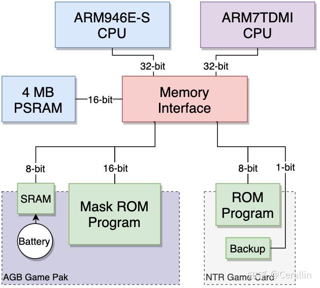 NDS架构简要分析 - 知乎
