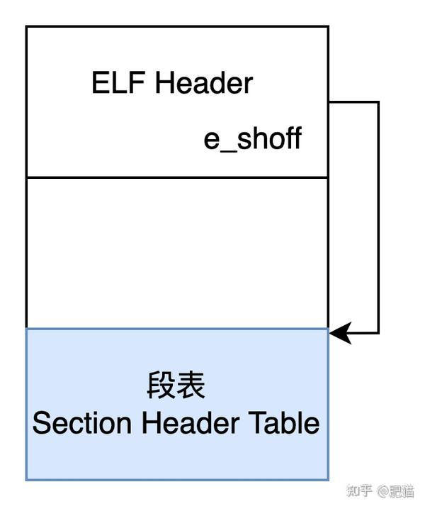 从零解析ELF目标文件(附源码) - 知乎