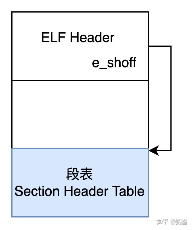 从零解析ELF目标文件(附源码) - 知乎