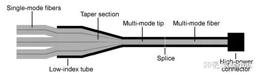 光纤激光器的重要参数BPP（M2） - 知乎