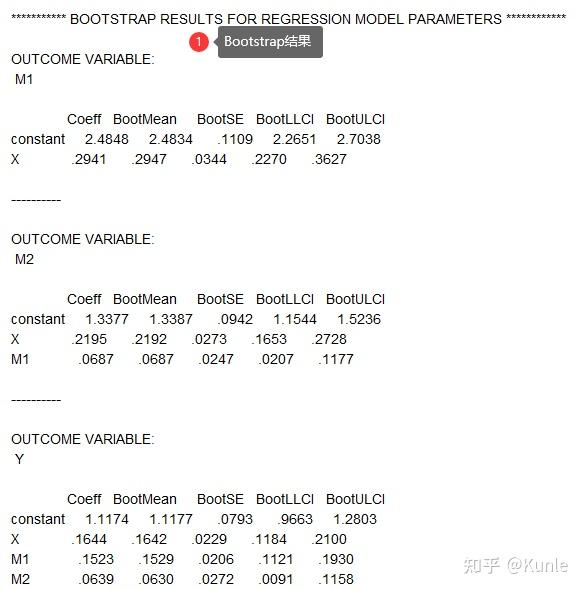 SPSS_Process—简单&平行&链式中介模型 - 知乎