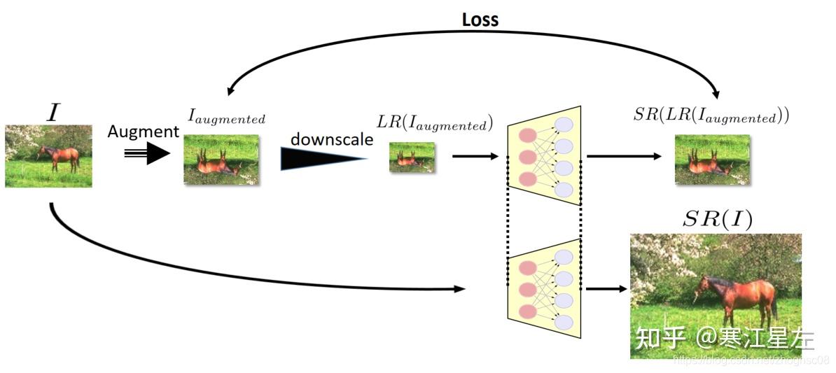 ZSSR: “Zero-Shot” Super-Resolution using Deep Internal Learning - 知乎