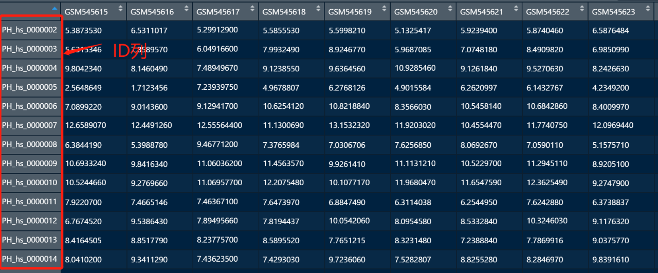 GEO数据挖掘（二）-- 基因差异表达分析及可视化全套代码分享 - 知乎