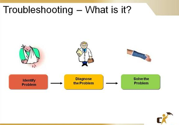 Troubleshooting是个什么过程？ - 知乎