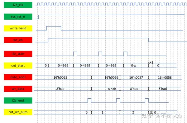 I2C通信协议 - 知乎