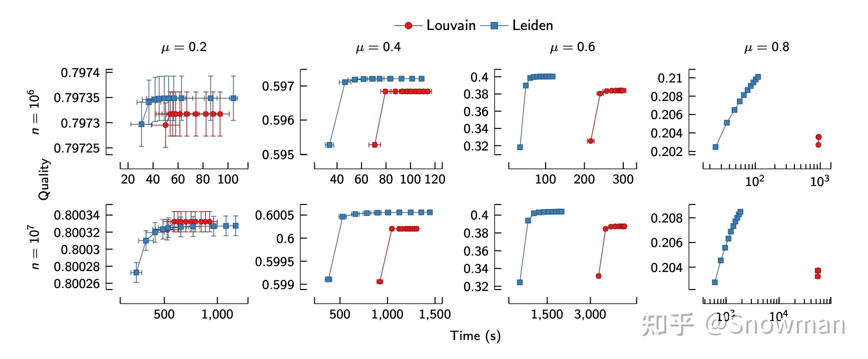 From Louvain to Leiden: guaranteeing well-connected communities - 从 ...
