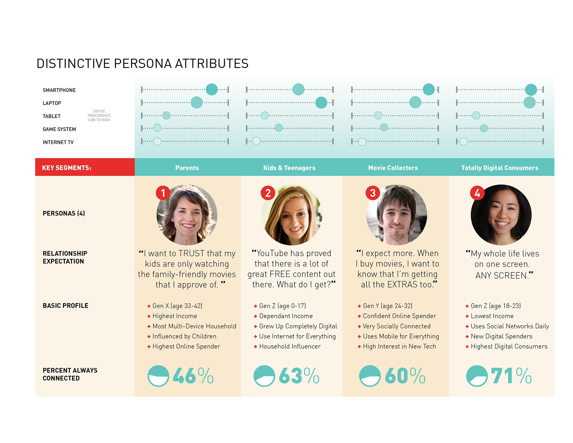 什么是用户画像(Persona)？如何创建用户画像 - 知乎