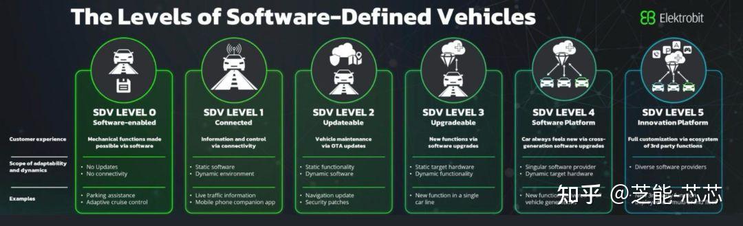 Elektrobit ：云端到车端的SDV技术路线图和解决方案 - 知乎