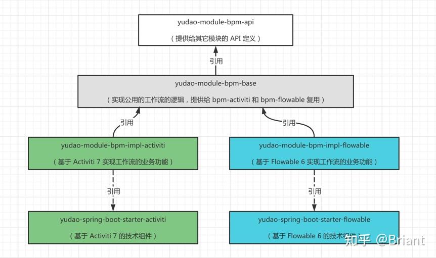 springboot开源项目 (4)--Flowable 流程 - 知乎