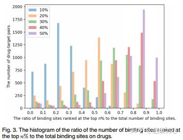 论文笔记5|AttentionDTA Drug–Target Binding Affinity Prediction by Sequence-Based Deep Learning ...