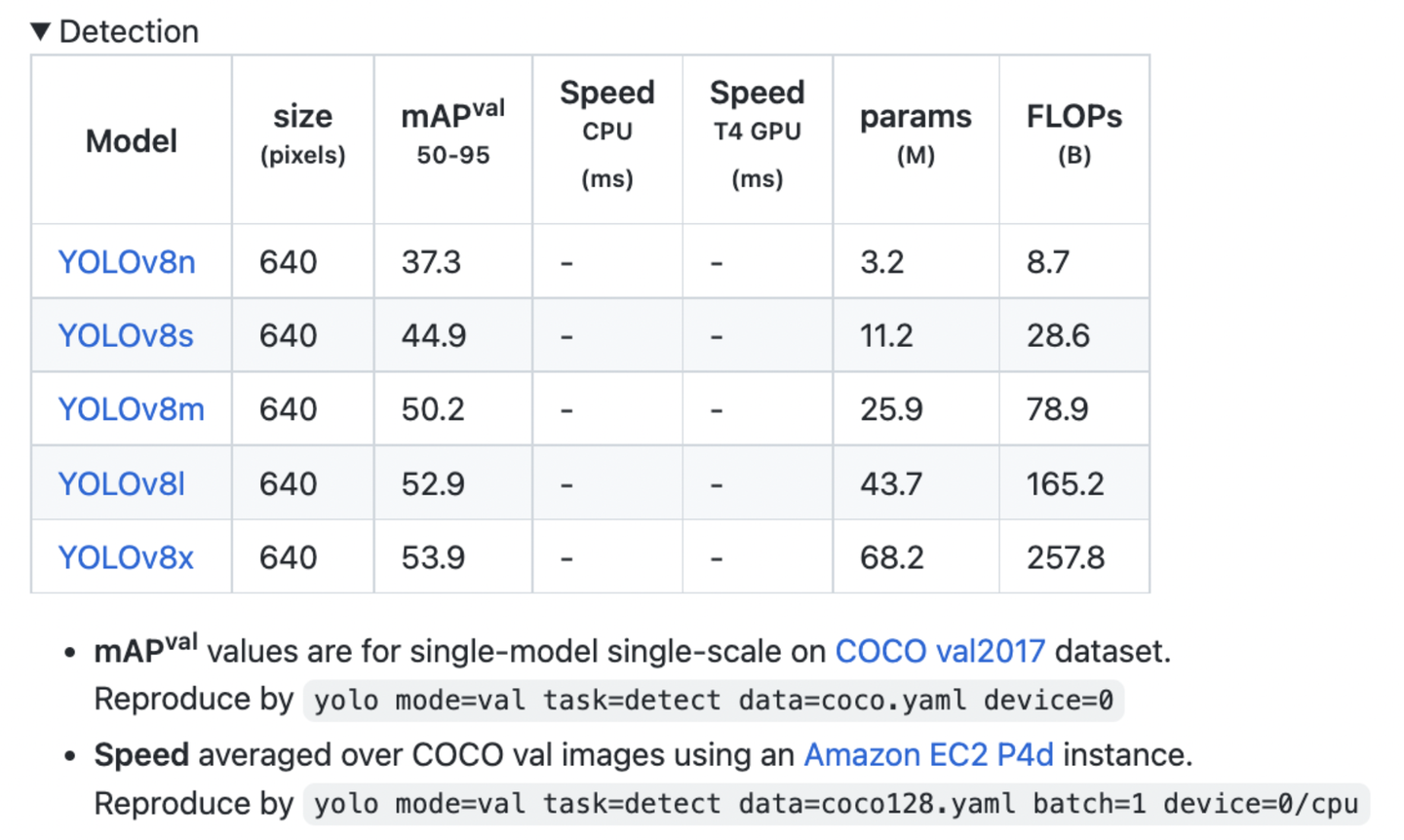 YOLOv8终极指南 - 知乎