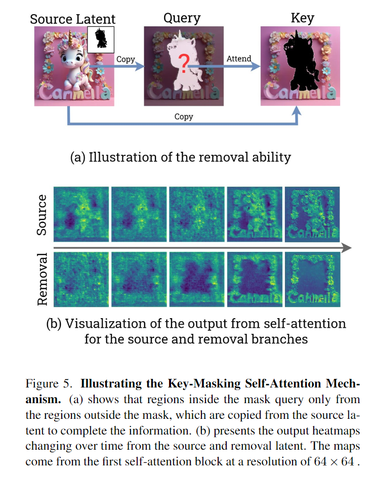DesignEdit: Multi-Layered Latent Decomposition and Fusion for Unified & Accurate Image Editing - 知乎