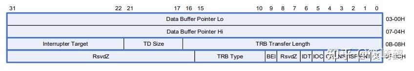 USB3.0协议硬件电路学习与调试（二）xHCI - 知乎