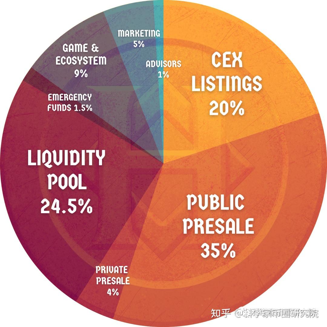 BNBHeroes保姆式教程 - 知乎