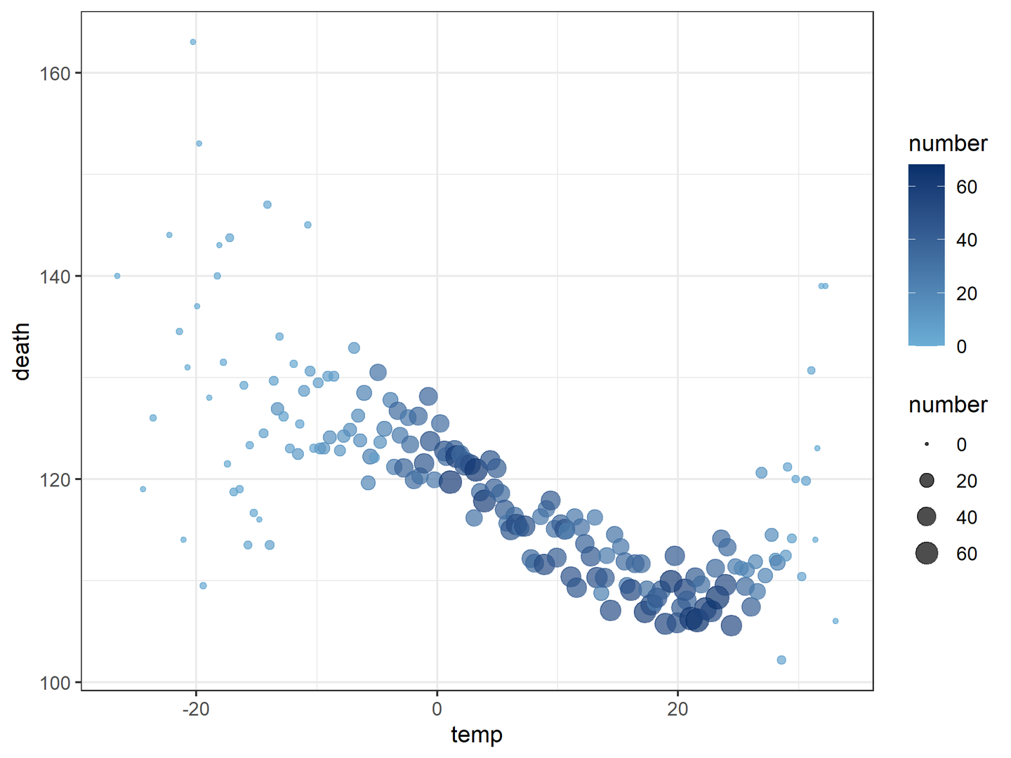 DLNM（分布滞后非线性模型） - 知乎