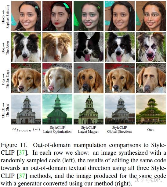 StyleGAN-NADA：CLIP引导的非对抗域自适应（Domain Adaptation）图像生成器 - 知乎