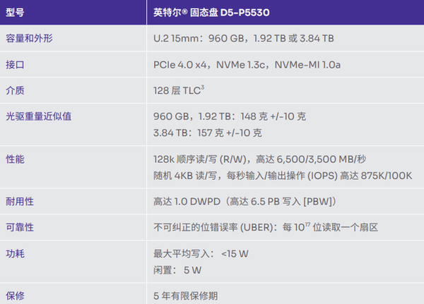 SSD新范式 | 从SNIA更新NVMe SSD分类说起（二） - 知乎