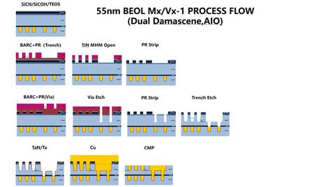 55/65nm 半导体制造工艺 后段（4） - 知乎
