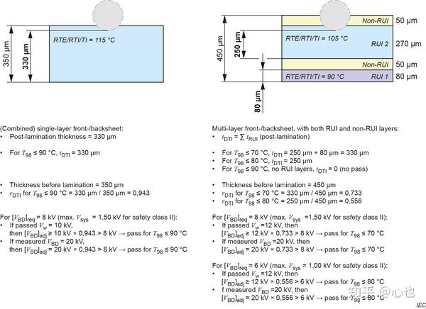 IEC 62788-2-1 ED1 光伏组件所用材料的测量程序 第2-1部分：聚合物材料 正面板和背面板 安全要求 - 知乎