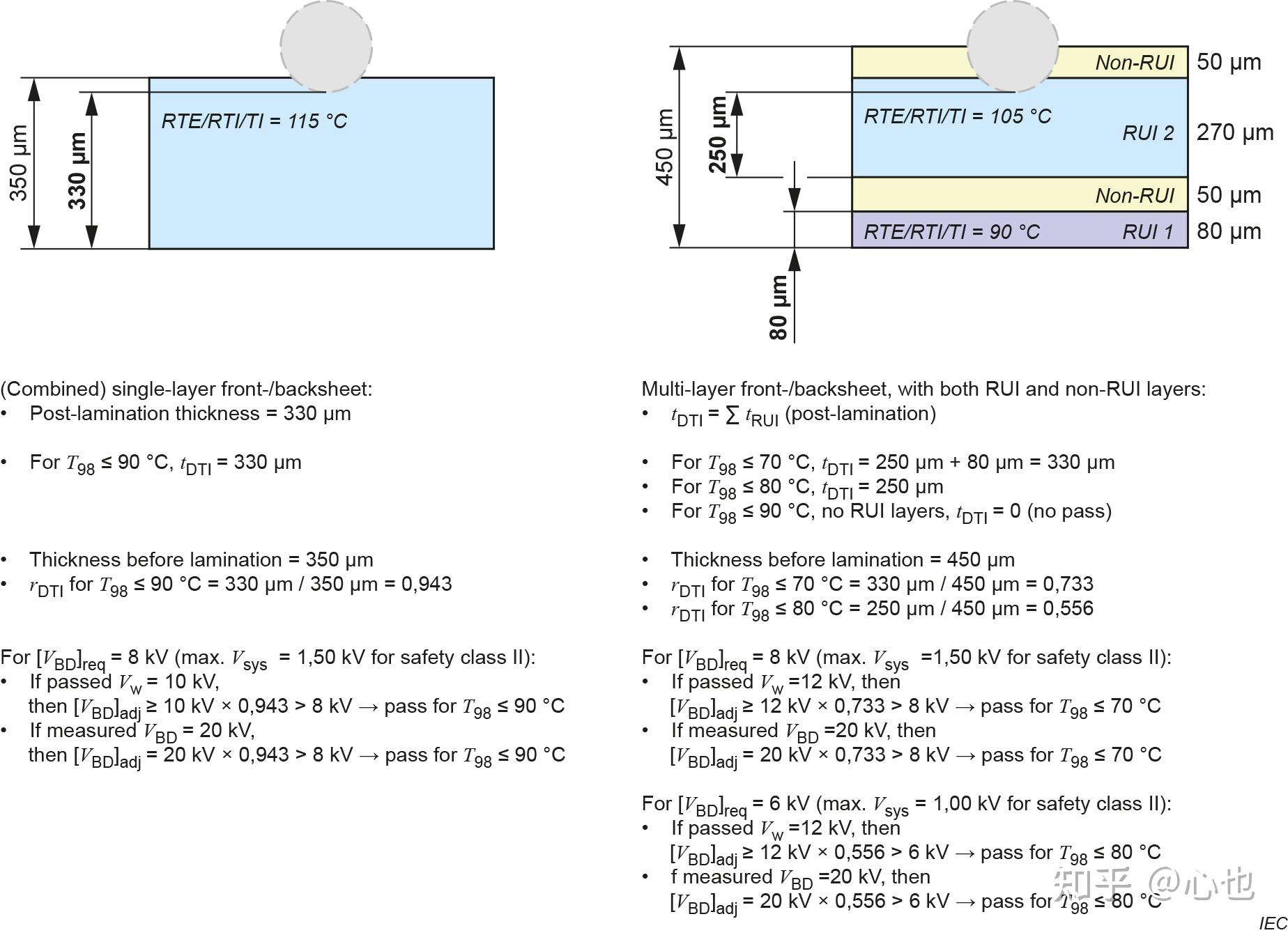 IEC 62788-2-1 ED1 光伏组件所用材料的测量程序 第2-1部分：聚合物材料 正面板和背面板 安全要求 - 知乎
