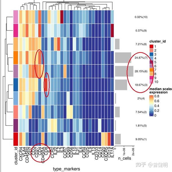 cytof数据拆分 - 知乎
