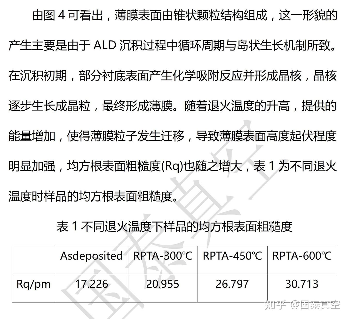 第四十八章 ALD制备TiO2薄膜技术 - 知乎