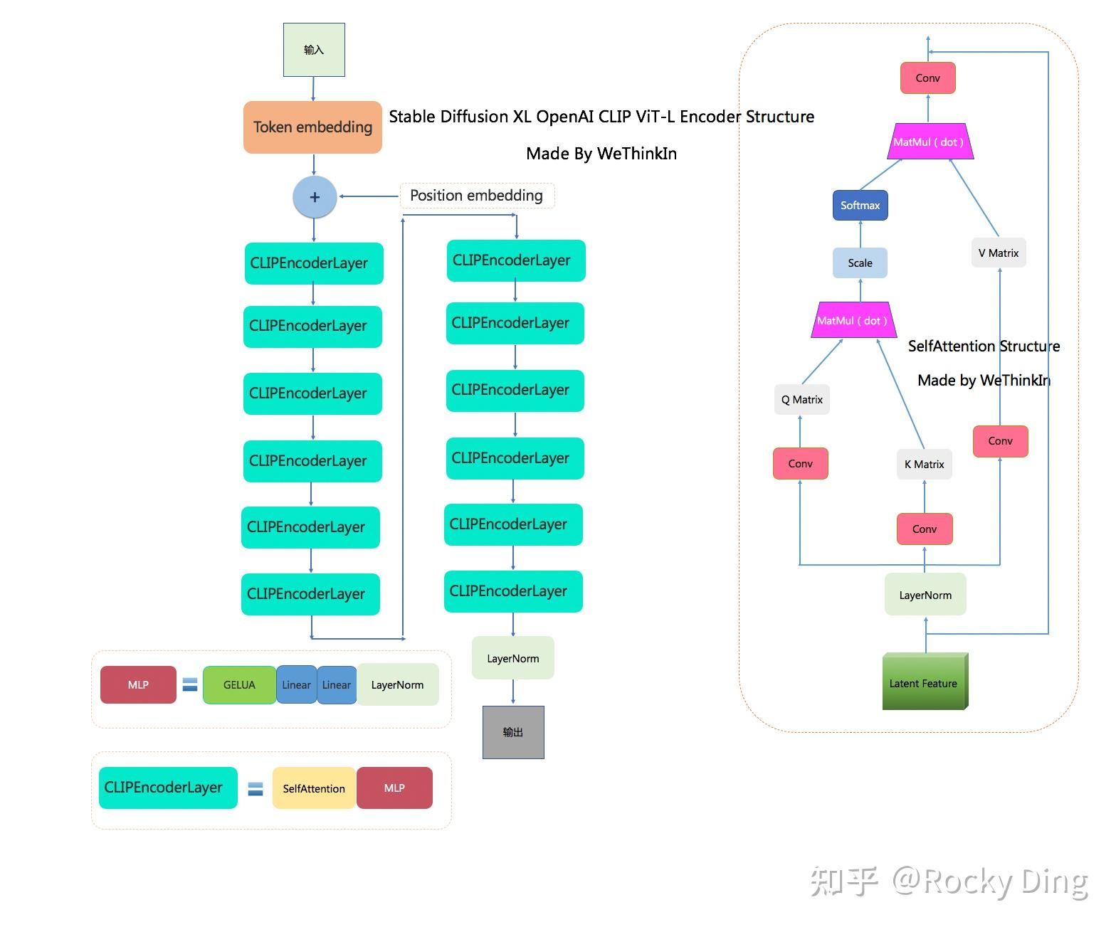 深入浅出完整解析Stable Diffusion XL（SDXL）核心基础知识 - 知乎