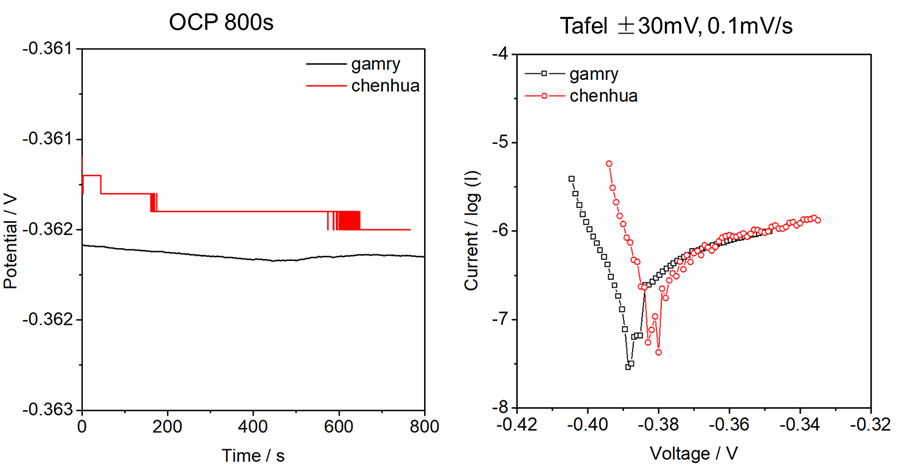 使用辰华电化学工作站的注意事项 - 知乎