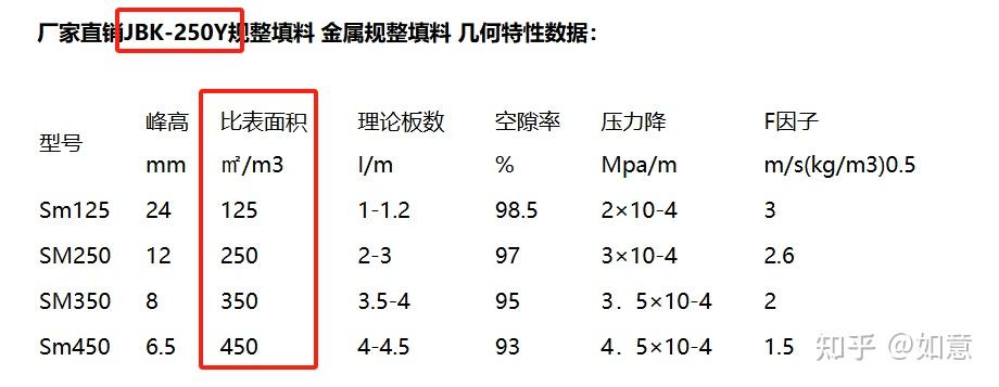 波纹板及TP板型号介绍 - 知乎