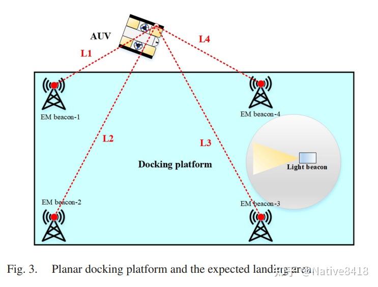 论文精读——Light Beacon-Aided AUV Electromagnetic Localization for Landing ...