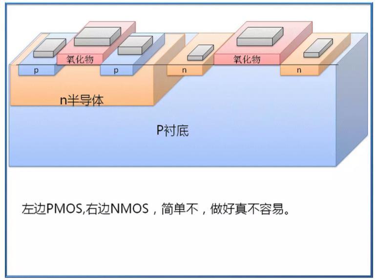 T298半导体物理- CMOS结构 - 知乎