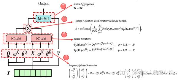 SIGKDD 2022 | 复杂周期性时间序列预测 - 知乎