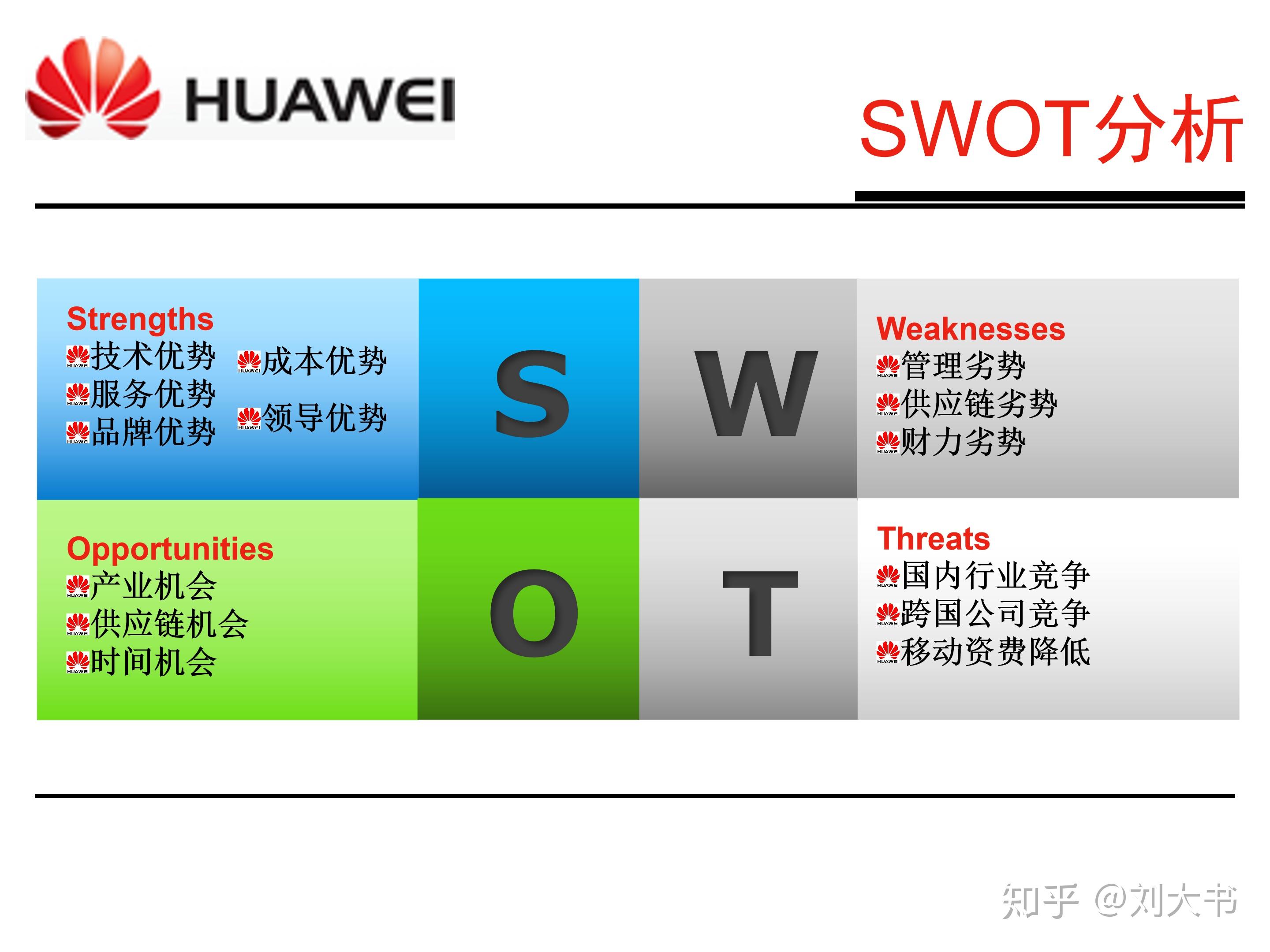 60、华为SWOT分析怎么做？ - 知乎