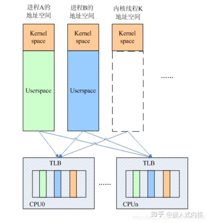 Linux内存管理笔记----TLB - 知乎