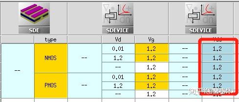 sentaurus workbench中多节点同时运行的设置方法 - 知乎