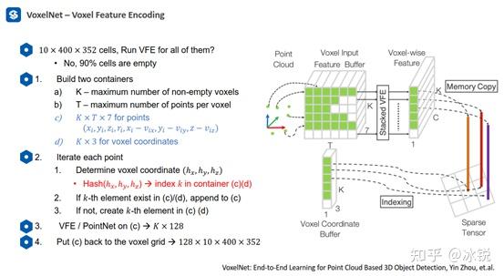 VoxelNet论文阅读 - 知乎