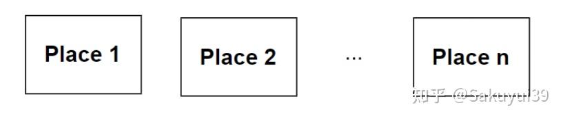 Paper Reading: Partitioned Global Address Space Languages (分区全局地址空间语言) - 知乎