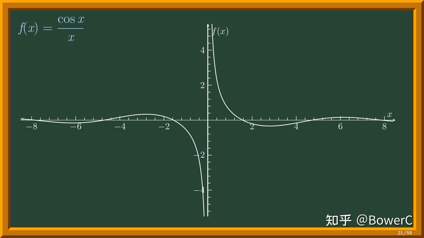 PGFplots 绘制数学高考压轴题常见函数图像大合集(含58个函数的LaTeX源代码) - 知乎