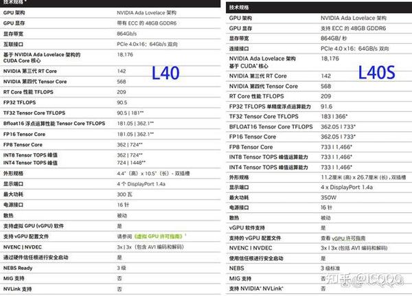 英伟达L40GPU与L40S GPU参数、性能和价格分析 - 知乎