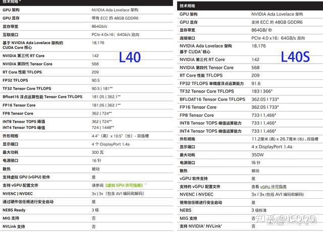 英伟达L40GPU与L40S GPU参数、性能和价格分析 - 知乎