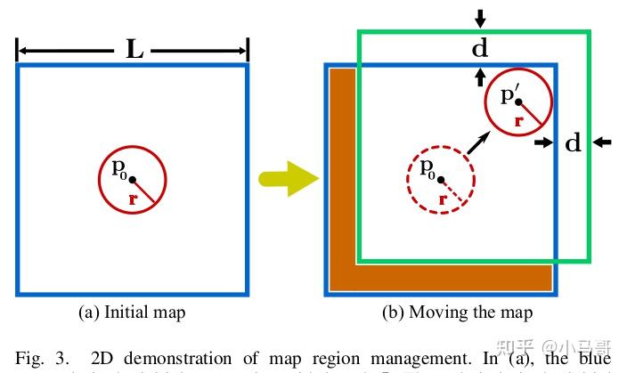 FAST-LIO2论文精度及公式推导 - 知乎