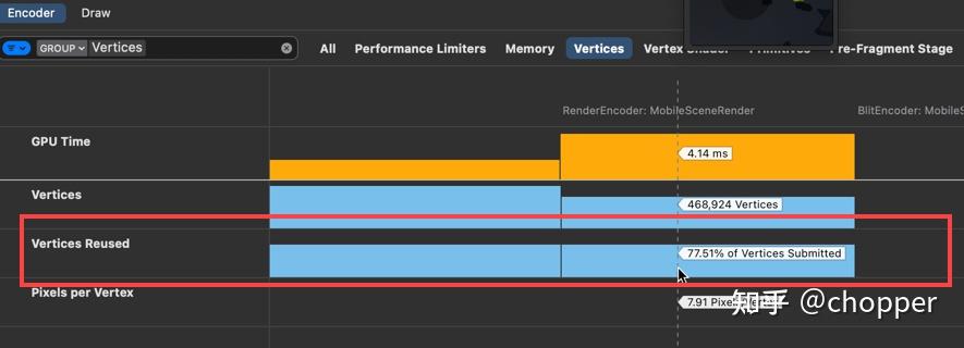 移动平台的GPU性能分析 - 知乎