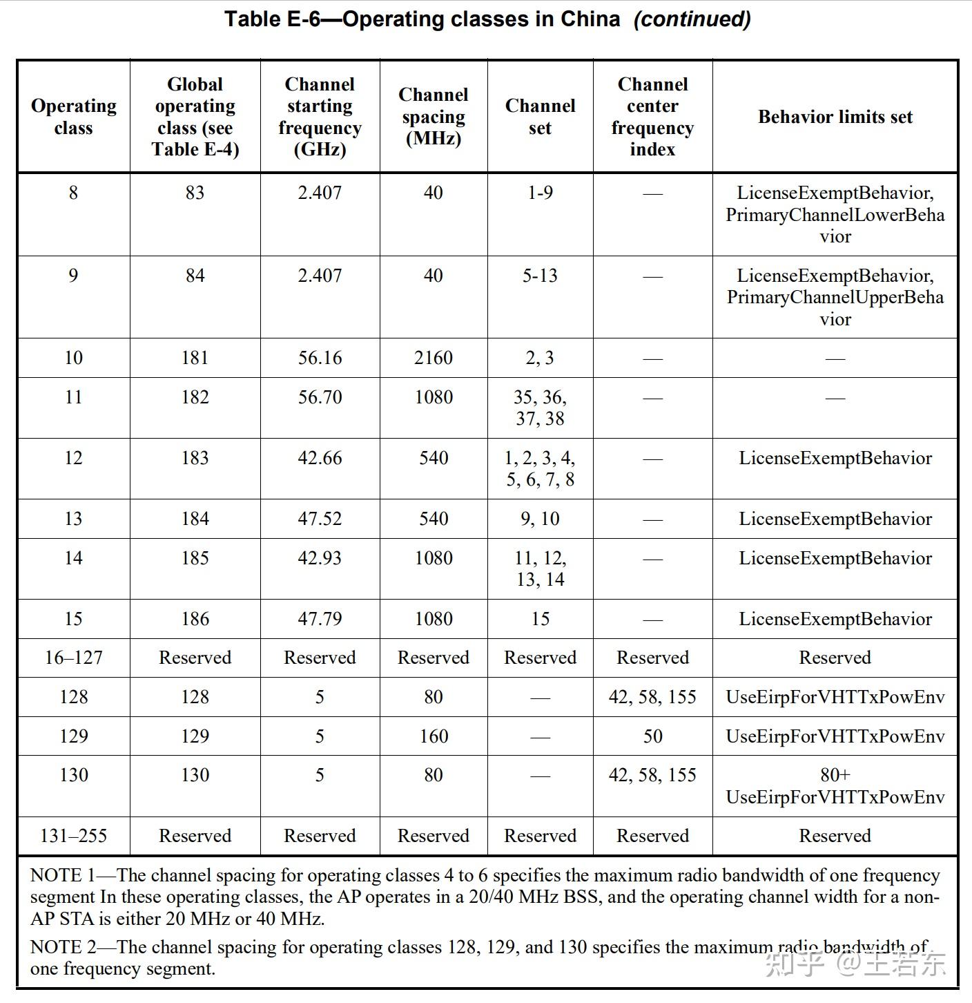 IEEE std 802.11TM-2020标准发射指标检测 - 知乎