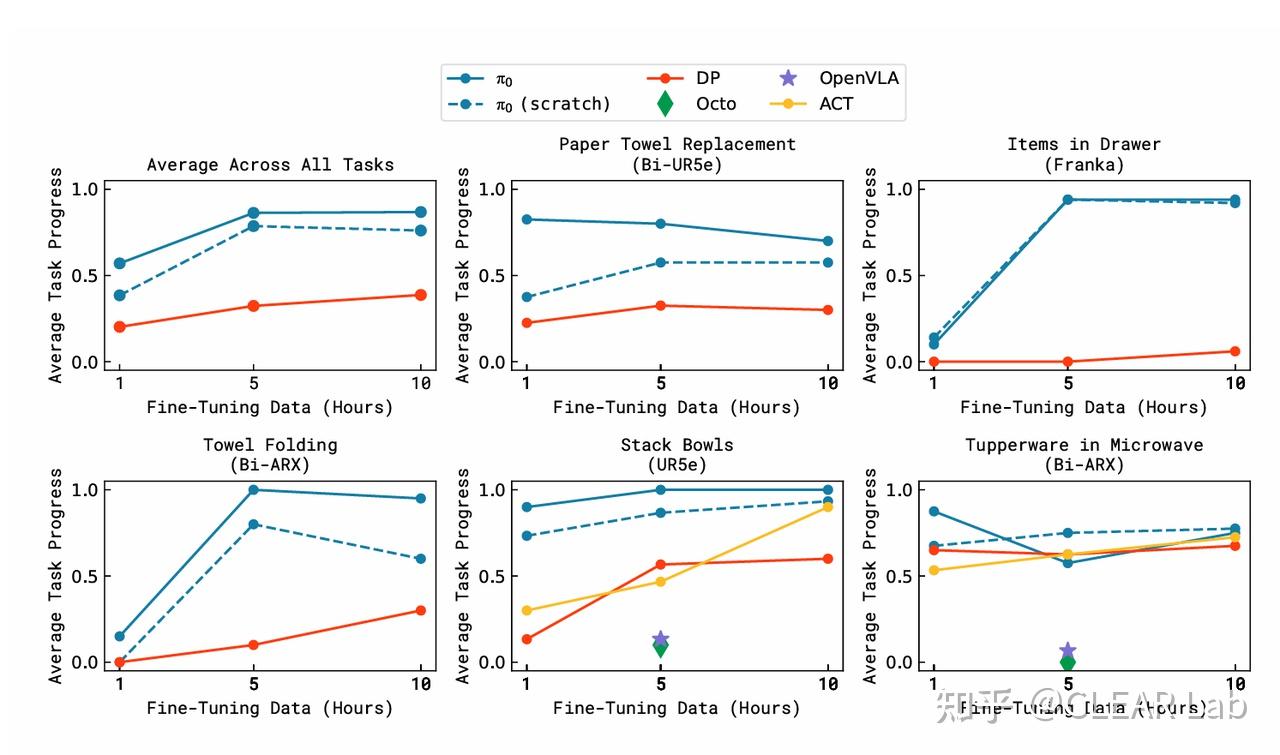 地表最强机器人大模型? π0 模型详细解读 - 知乎