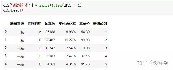 Pandas超强入门实战教程，5分钟上手Pandas（含源数据和代码） - 知乎